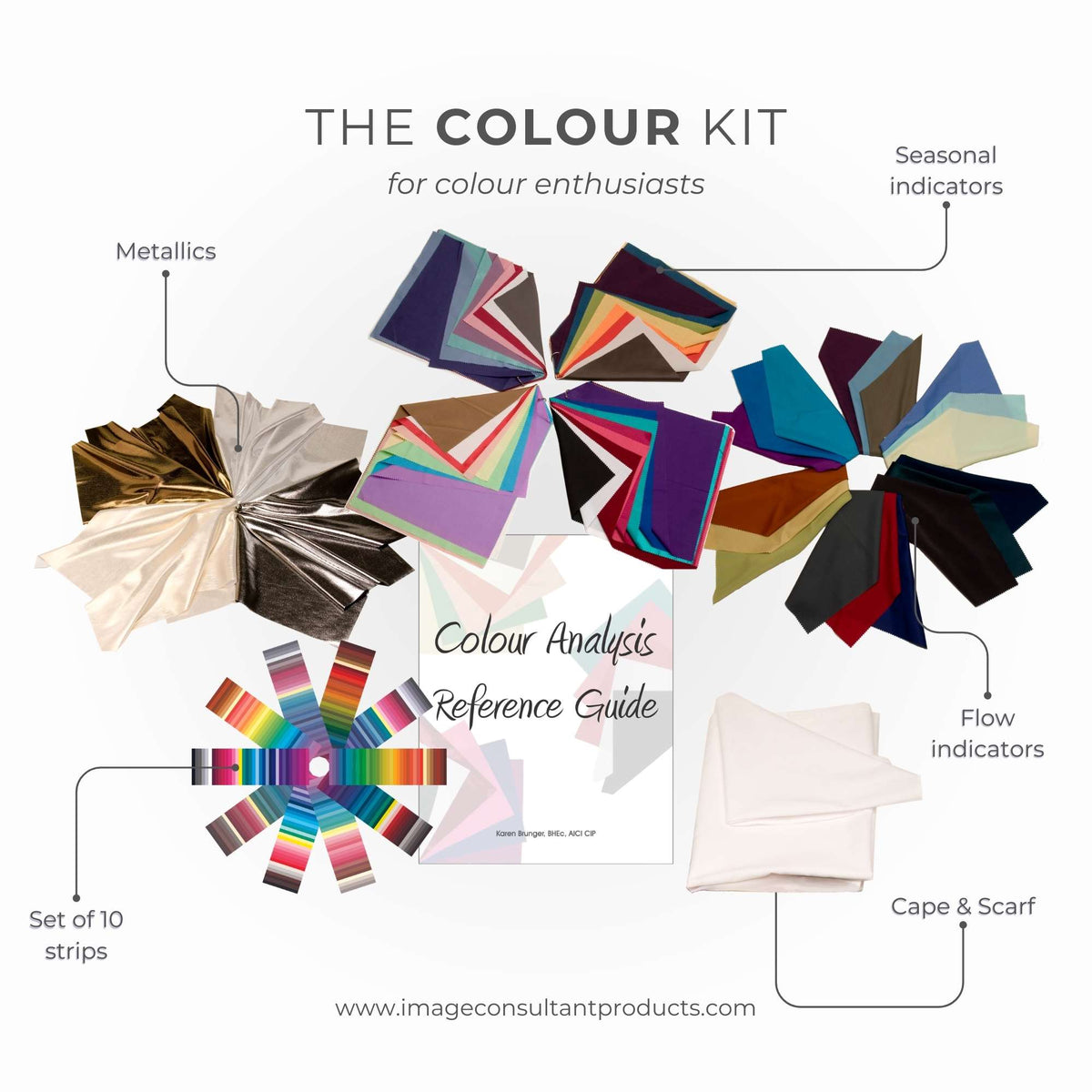 Colour Analysis Kits – International Image Institute