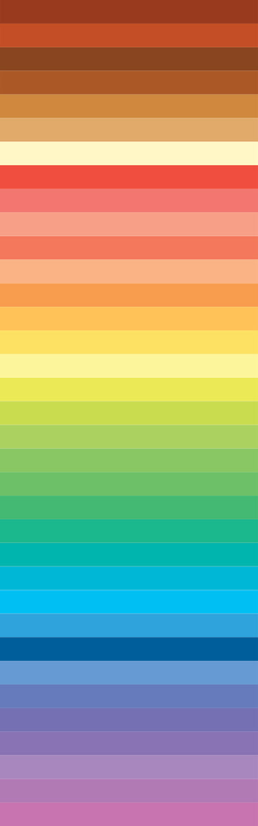 Colour analysis spring palette – International Image Institute