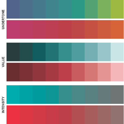 Color Analysis Dimension Assessors to determine undertone, value and ...